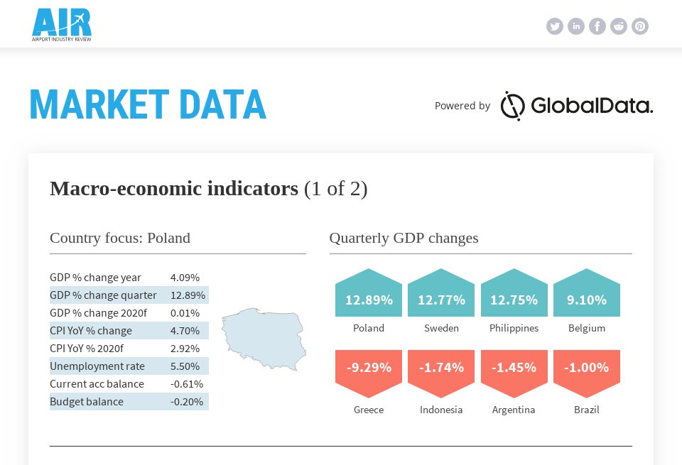 Macro-economic indicators (1 of 2) powered by GlobalData - Airport ...