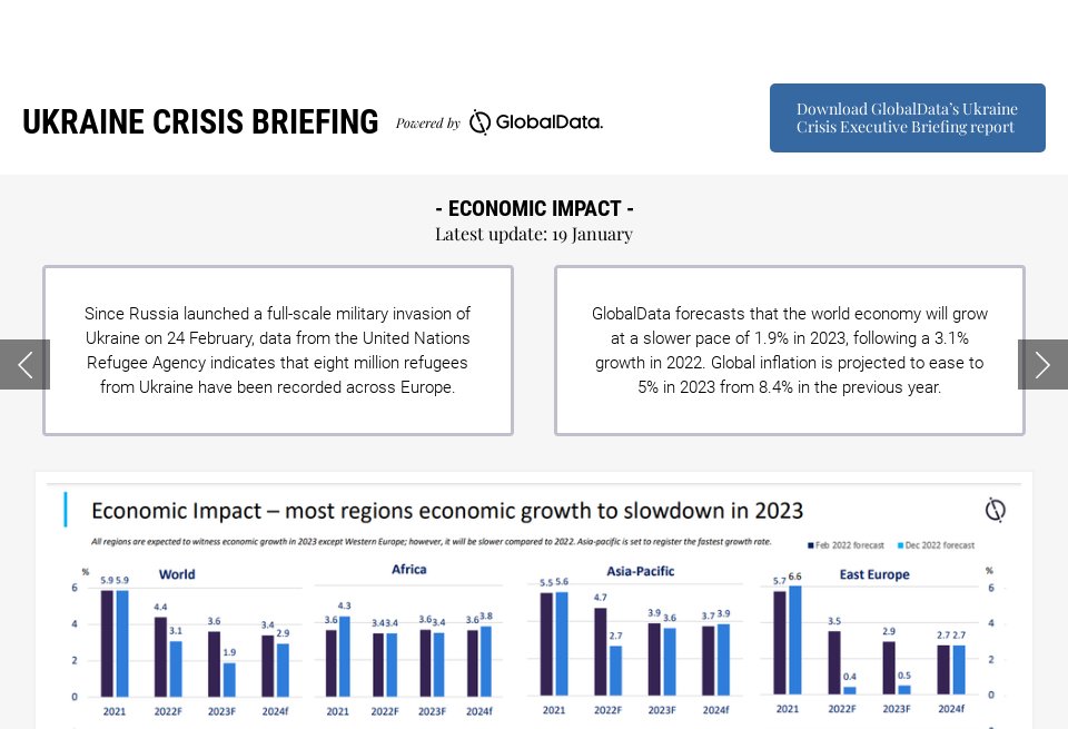 Ukraine crisis executive briefing by GlobalData - Airport Industry ...