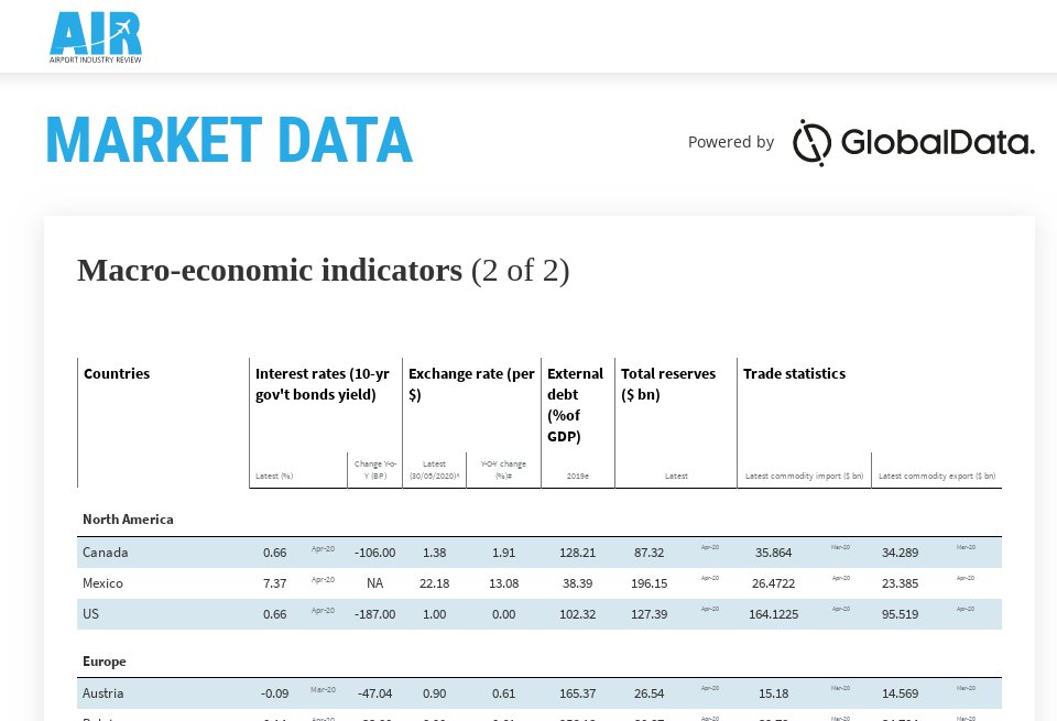 Airport winter operations: will heated runways ever take off? - Airport ...
